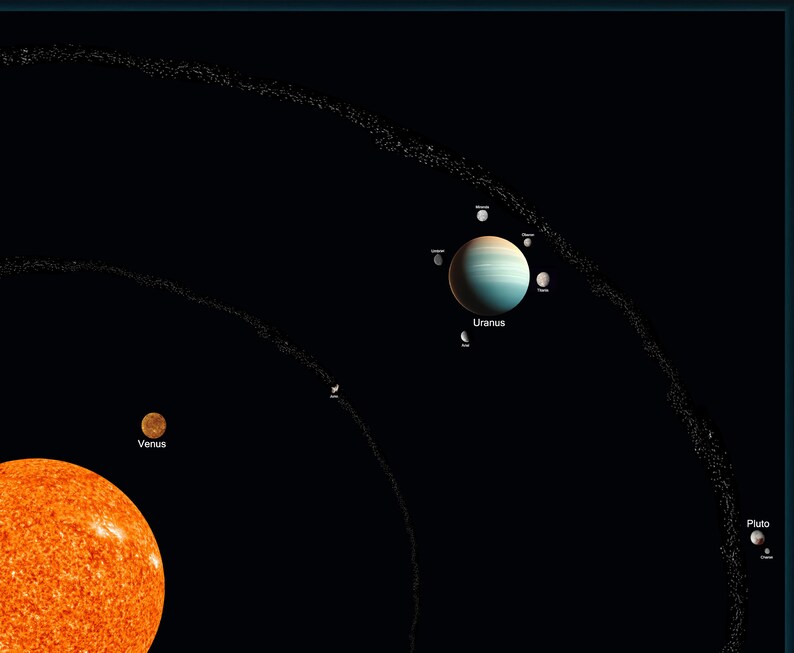 Borderless Sol System Chart Infographic Wall Art Print, High-quality ...