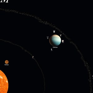 The Sol Star System Infographic Poster. Sci-fi Wall Art Print, High ...