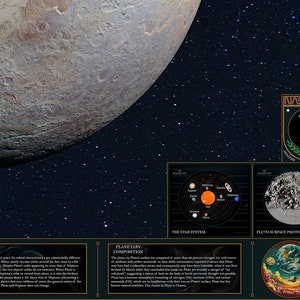 Pluto, the Dwarf Planet Infographic Poster. Sci-fi Wall Art Print, High ...