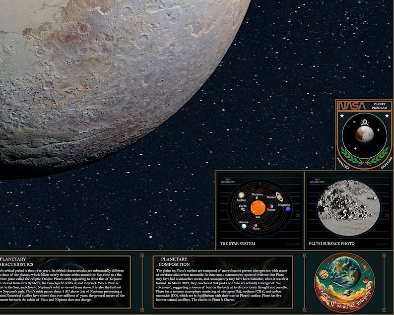 Pluto Dwarf Planet Poster: NASA Sci-fi Wall Art (digital Download) - Etsy