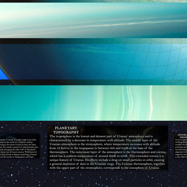 Layers of Uranus Topographical Infographic, Geographical Chart of the Uranus Planet, Surface ...