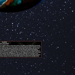 Planet Retro Earth Infographic Poster. Sci-fi Wall Art Print, High ...