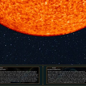 The Sun Sol Infographic Poster. Sci-fi Wall Art Print, High-quality ...