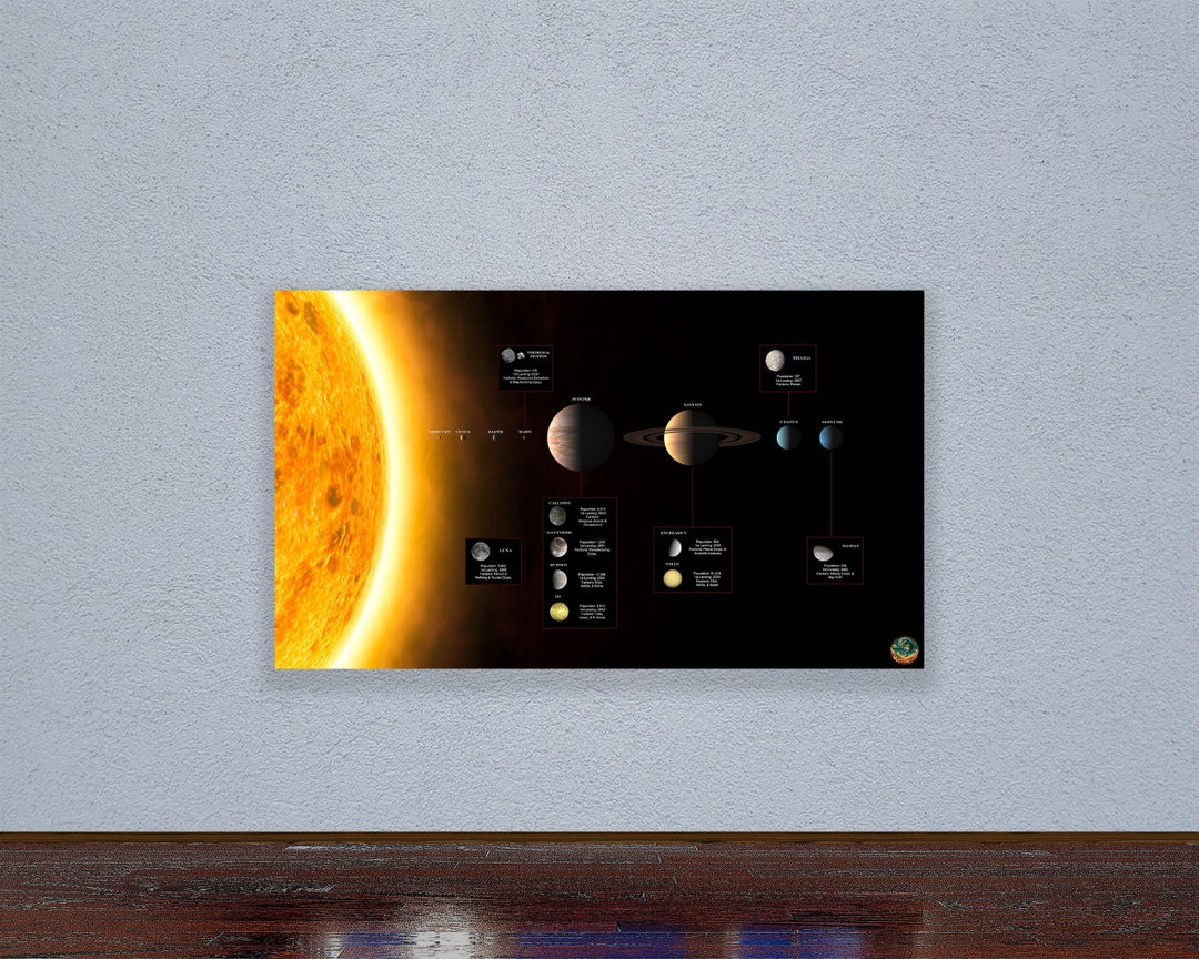 Future Moon Colonies Poster. Sci-fi Chart of the Solar System Moons ...