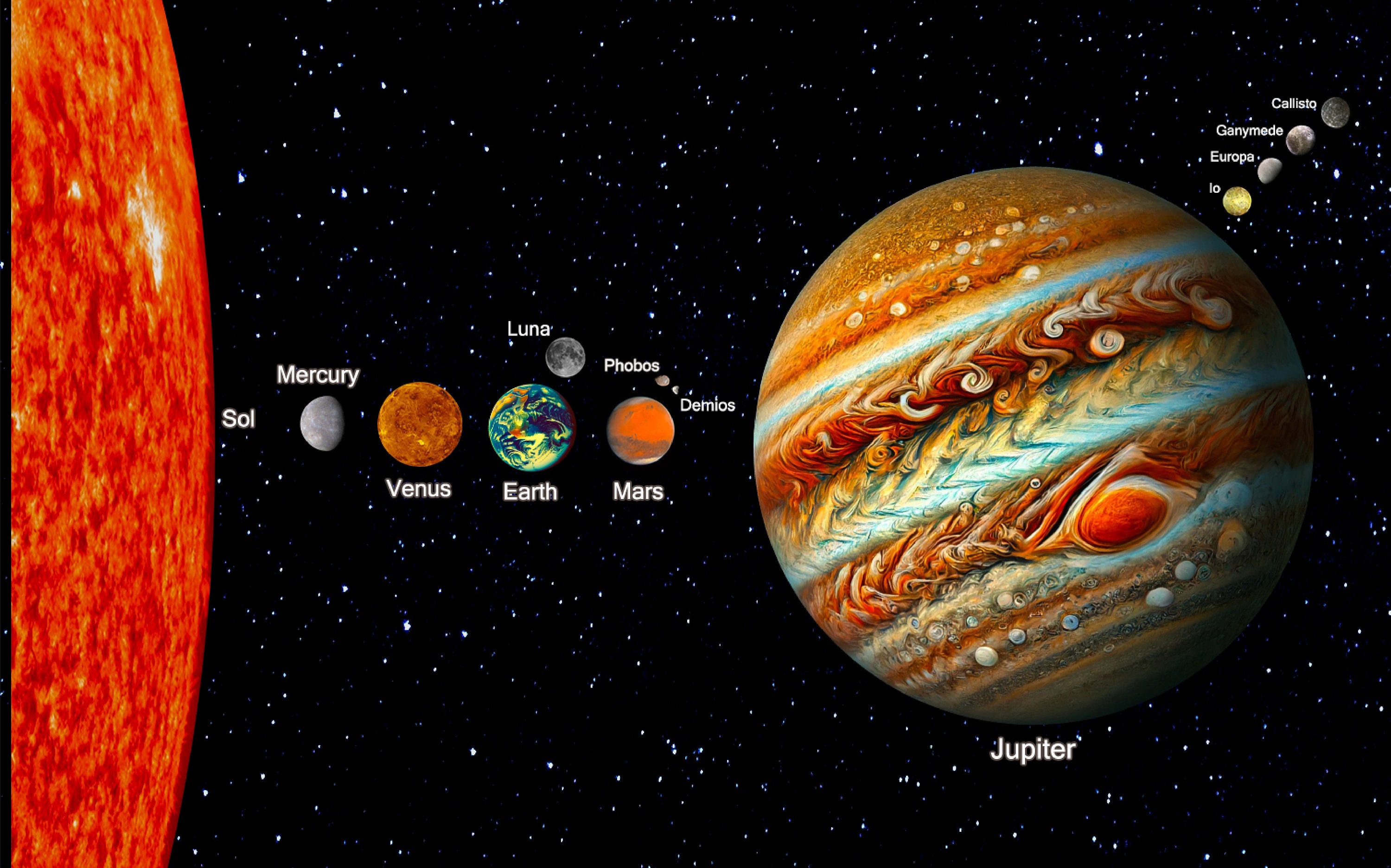 Sol System Diagram Infographic Wall Art Print, High-quality NASA ...