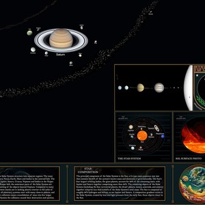 The Sol Star System Infographic Poster. Sci-fi Wall Art Print, High ...