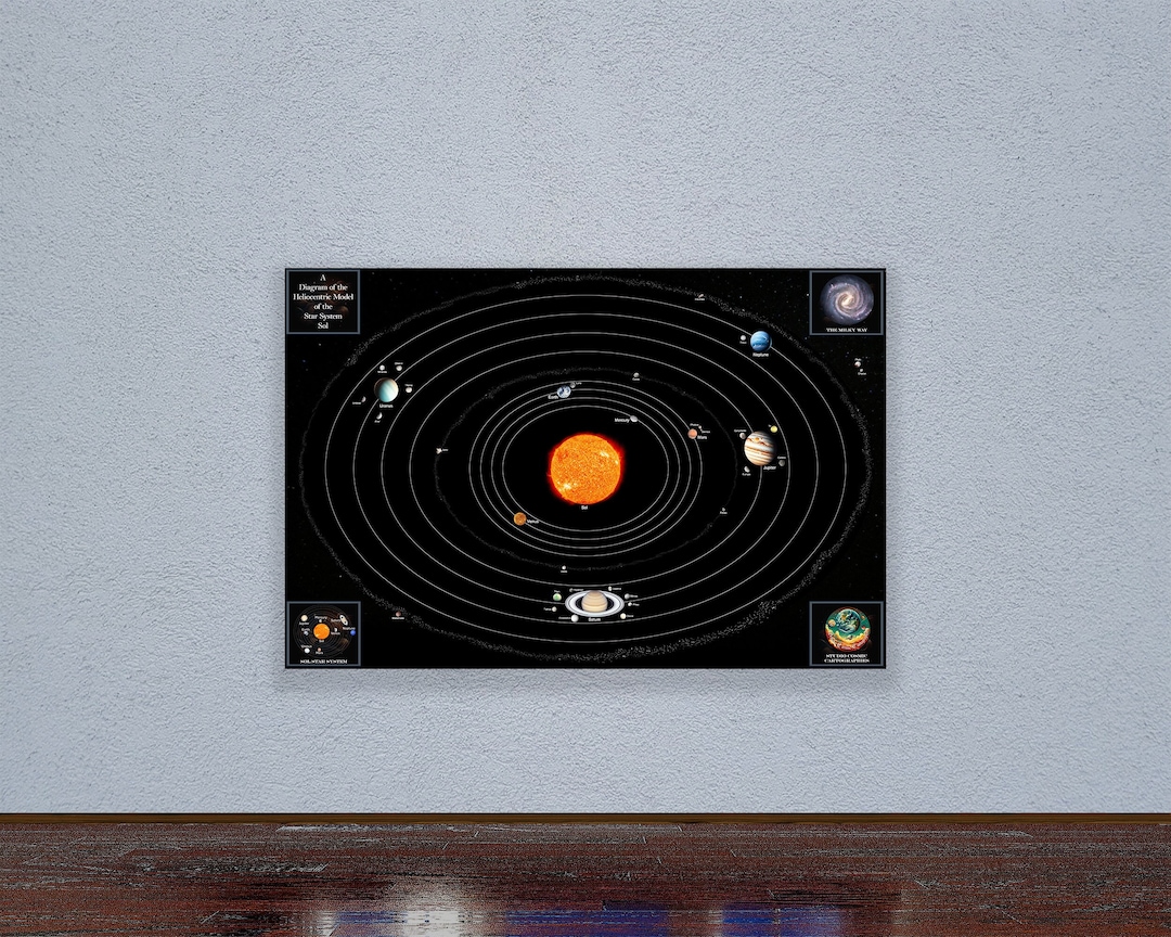 Sol System Heliocentric Chart Infographic Wall Art Print, High-quality ...
