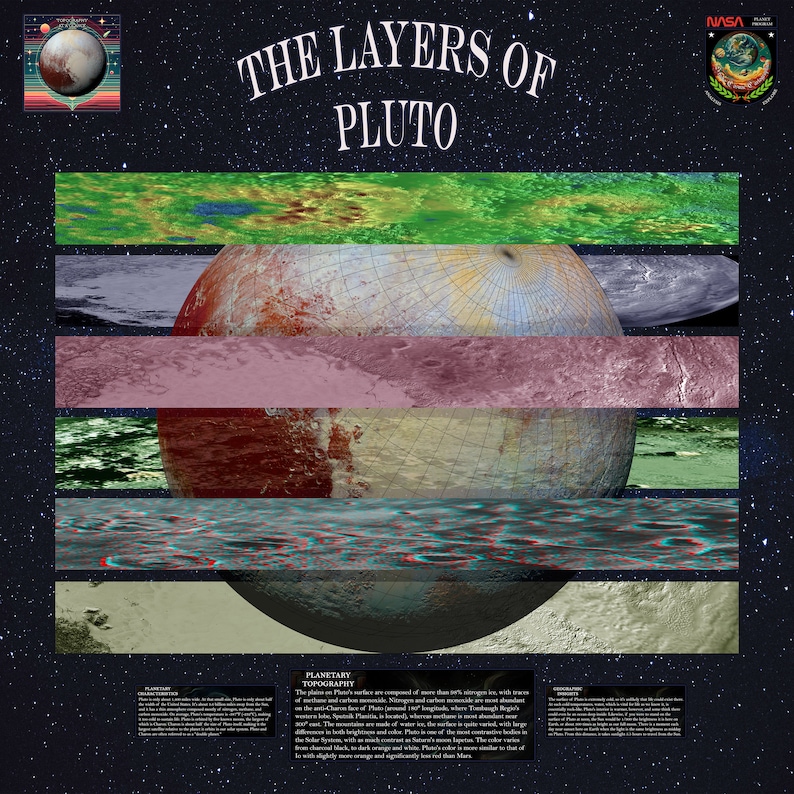 Layers of Pluto Topographical Infographic, Geographical Chart of the ...