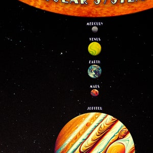 Sol System Poster: Retro Sci-fi Space Travel Art (digital Download) - Etsy