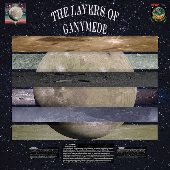 Layers Of Ganymede