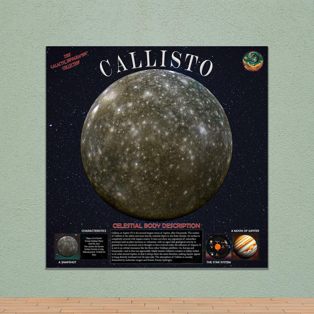 Callisto Graphic: Infographic Chart and Map of Callisto. Sci-fi Wall ...