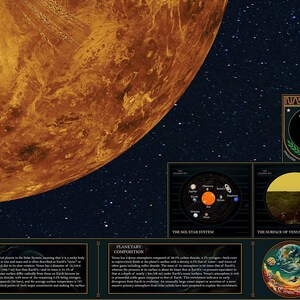 Planet Venus Infographic Poster. Sci-fi Wall Art Print, High-quality ...