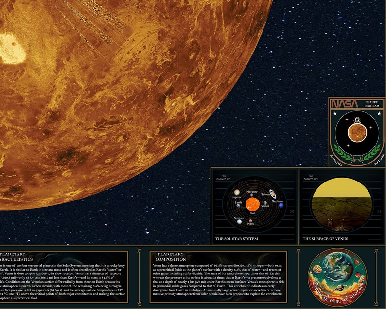 Planet Venus Infographic Poster. Sci-fi Wall Art Print, High-quality ...