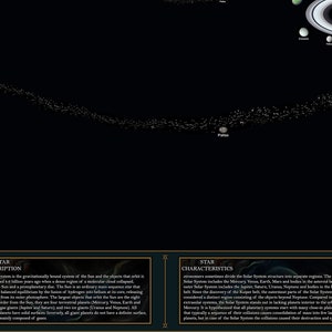 The Sol Star System Infographic Poster. Sci-fi Wall Art Print, High ...