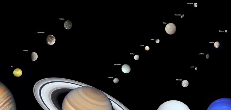 Solar System Poster. Chart and Map of Sol System. Real-life NASA Photos ...