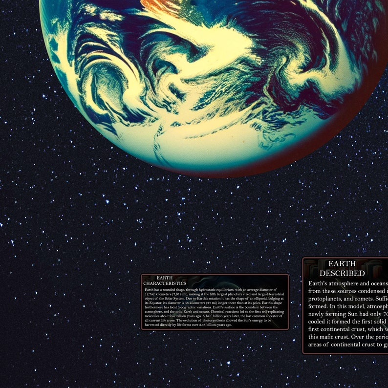Planet Retro Earth Infographic Poster. Sci-fi Wall Art Print, High ...
