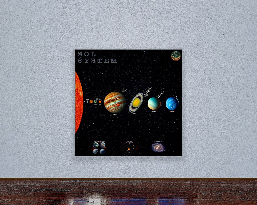 Sol System Diagram Infographic Wall Art Print, High-quality NASA ...