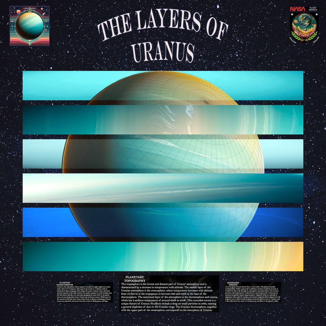 Uranus Layers Topographical Chart: NASA Space Print (digital Download ...
