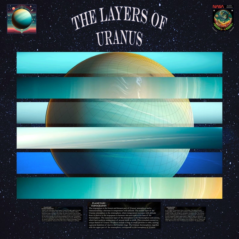 Layers of Uranus Topographical Infographic, Geographical Chart of the ...