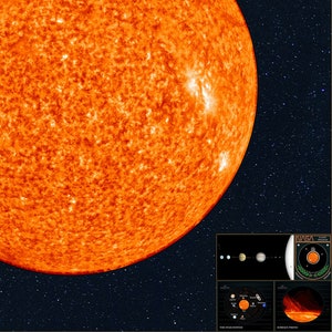 The Sun Sol Infographic Poster. Sci-fi Wall Art Print, High-quality ...