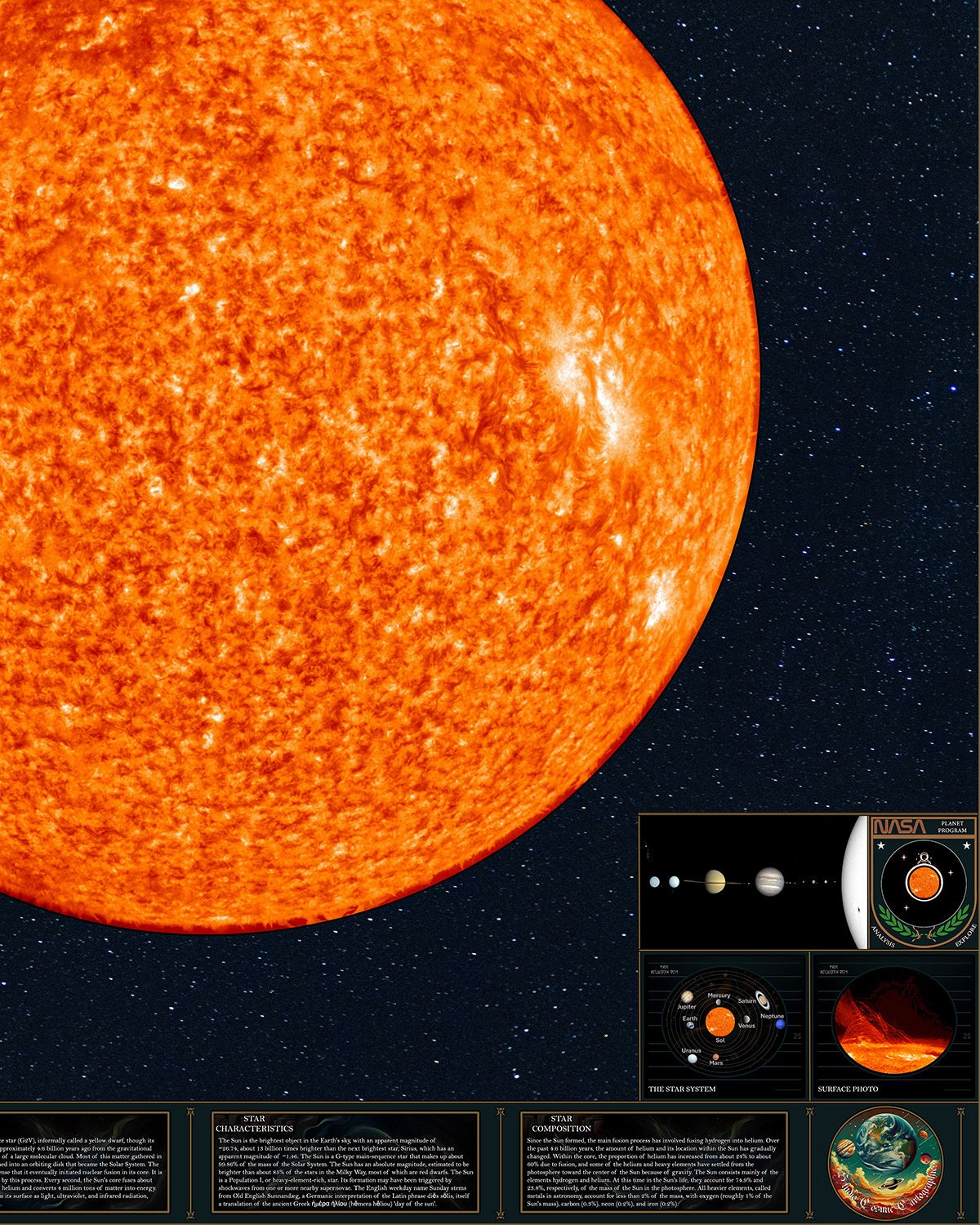 The Sun Sol Infographic Poster. Sci-fi Wall Art Print, High-quality ...