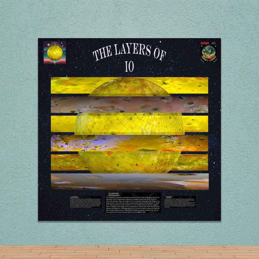 Layers of Io Topographical Infographic, Geographical Chart of the Io ...