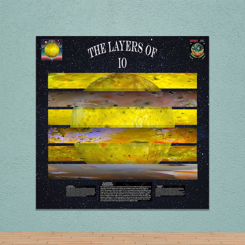 Io Moon Topographical Chart: NASA Infographic Print (digital Download ...