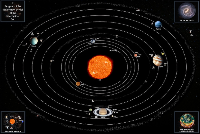 Sol System Heliocentric Chart Infographic Wall Art Print, High-quality ...