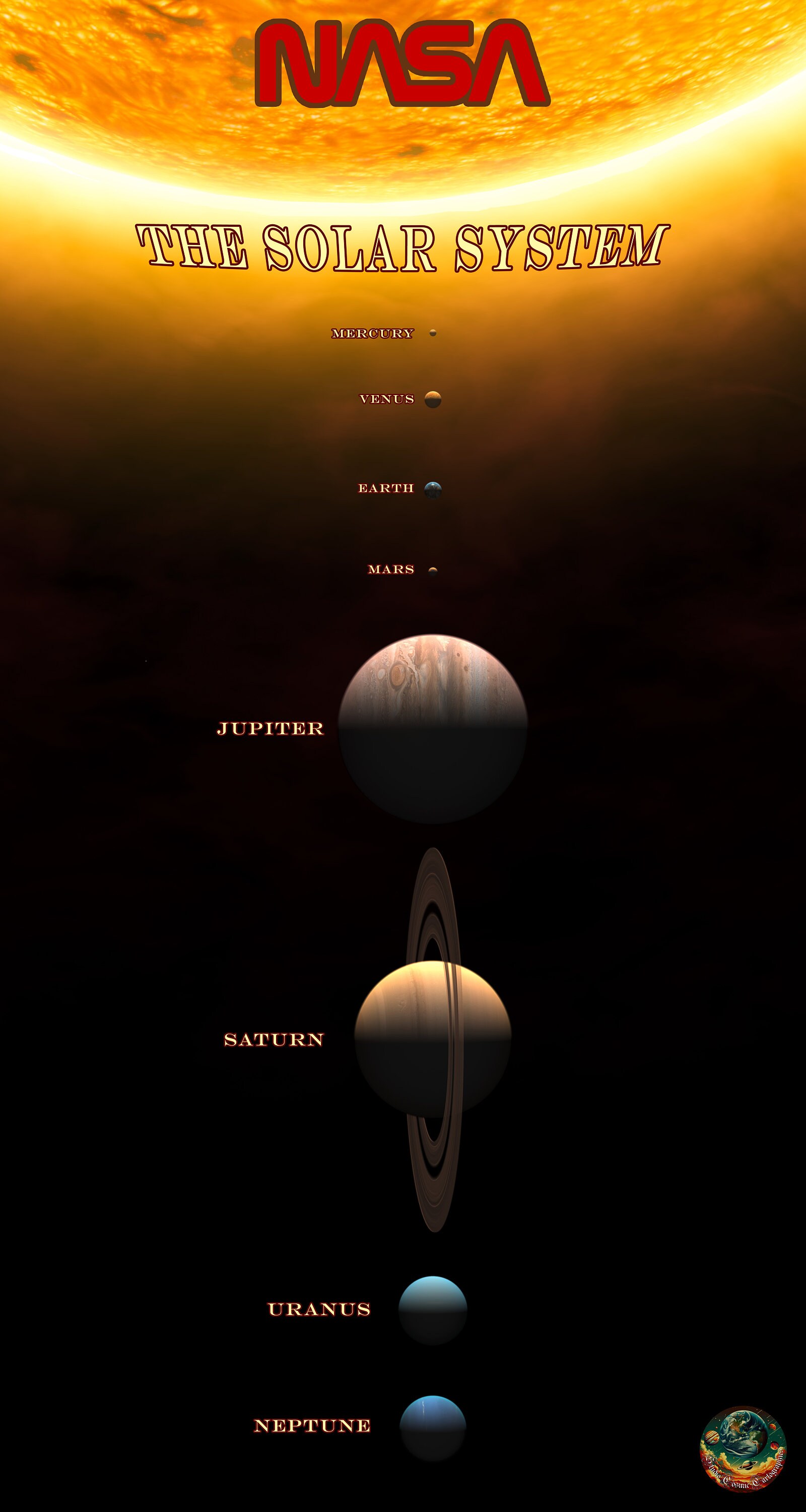 Solar System Planets Chart: NASA Educational Poster (digital Download ...
