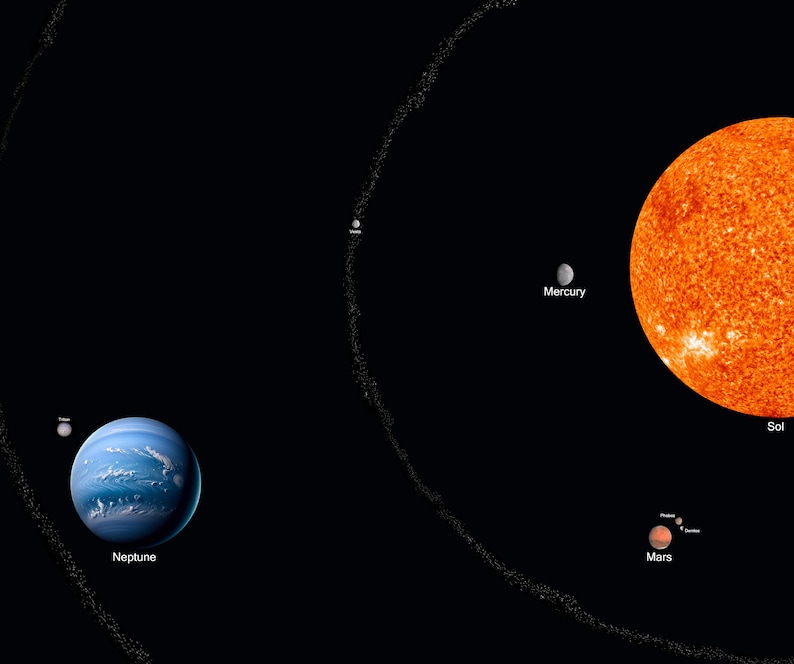 Borderless Sol System Chart Infographic Wall Art Print, High-quality ...