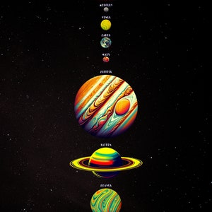 Sol System Poster: Retro Sci-fi Space Travel Art (digital Download) - Etsy