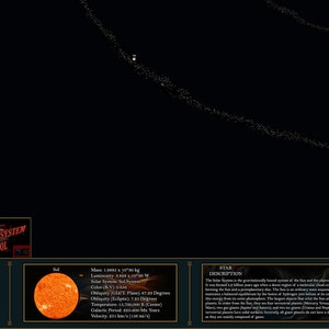 The Sol Star System Infographic Poster. Sci-fi Wall Art Print, High ...