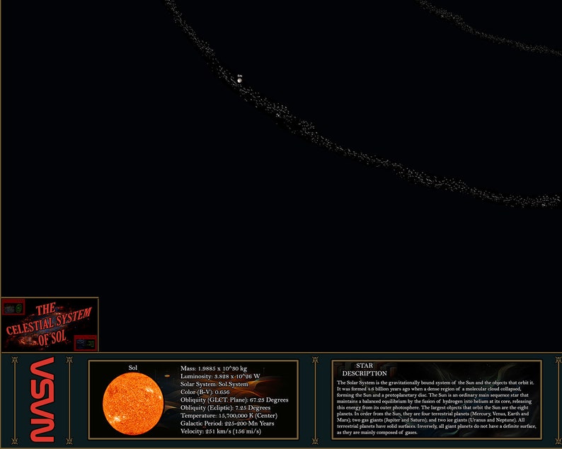 Sol Star System Poster: NASA Sci-fi Infographic Wall Art (digital ...