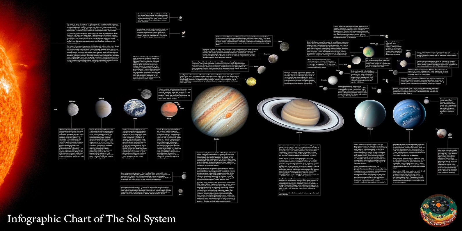 Solar System Chart: Educational Space Infographic (digital Download) - Etsy