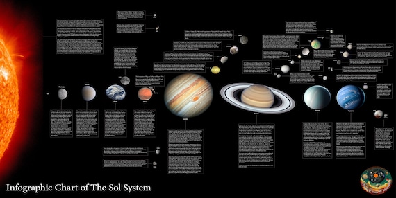 The New System Of Sol Planets