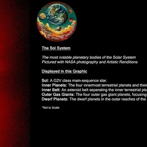 Solar System Poster. Chart and Map of Sol System. Real-life NASA Photos ...
