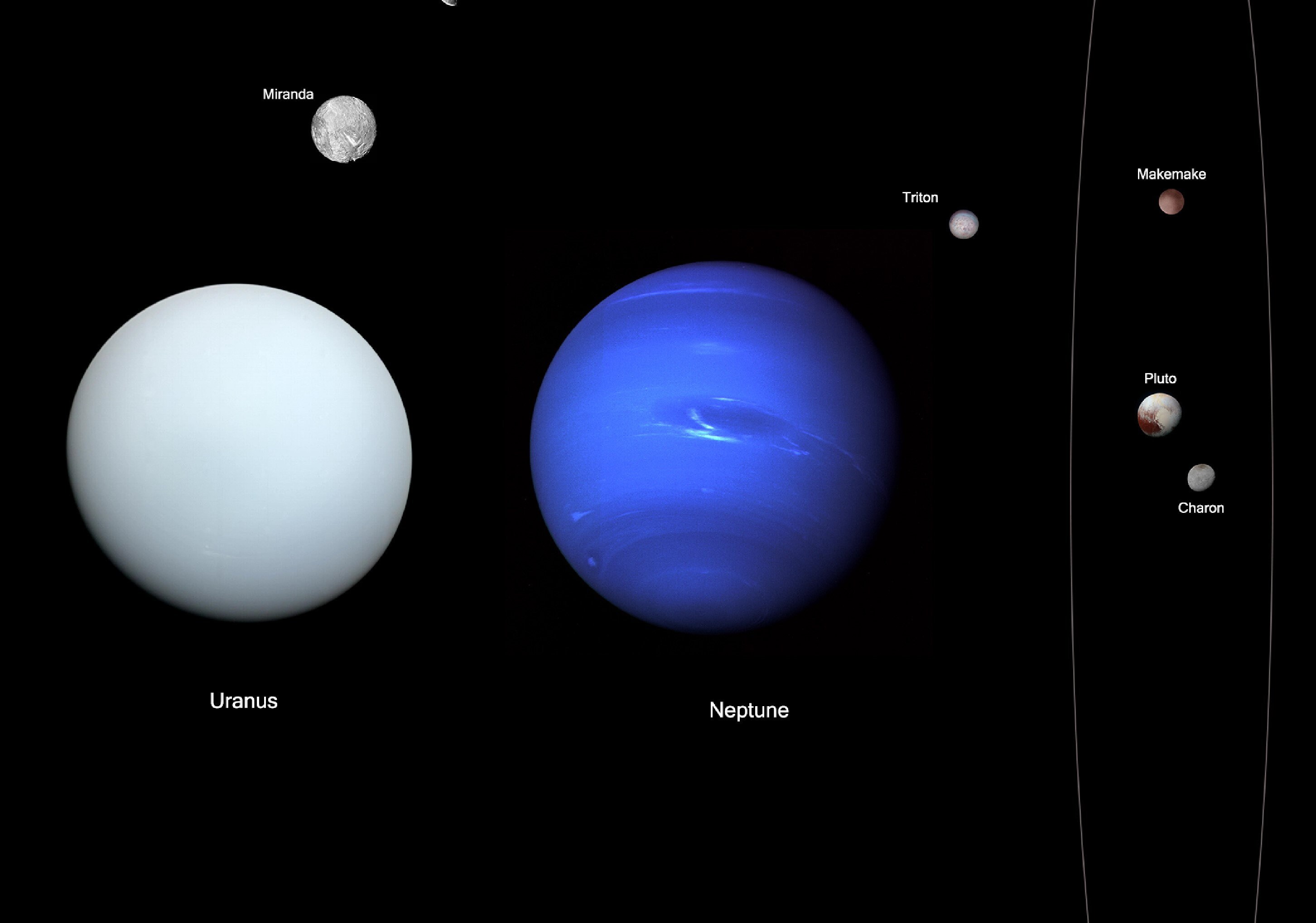 Solar System Poster. Chart and Map of Sol System. Real-life NASA Photos ...