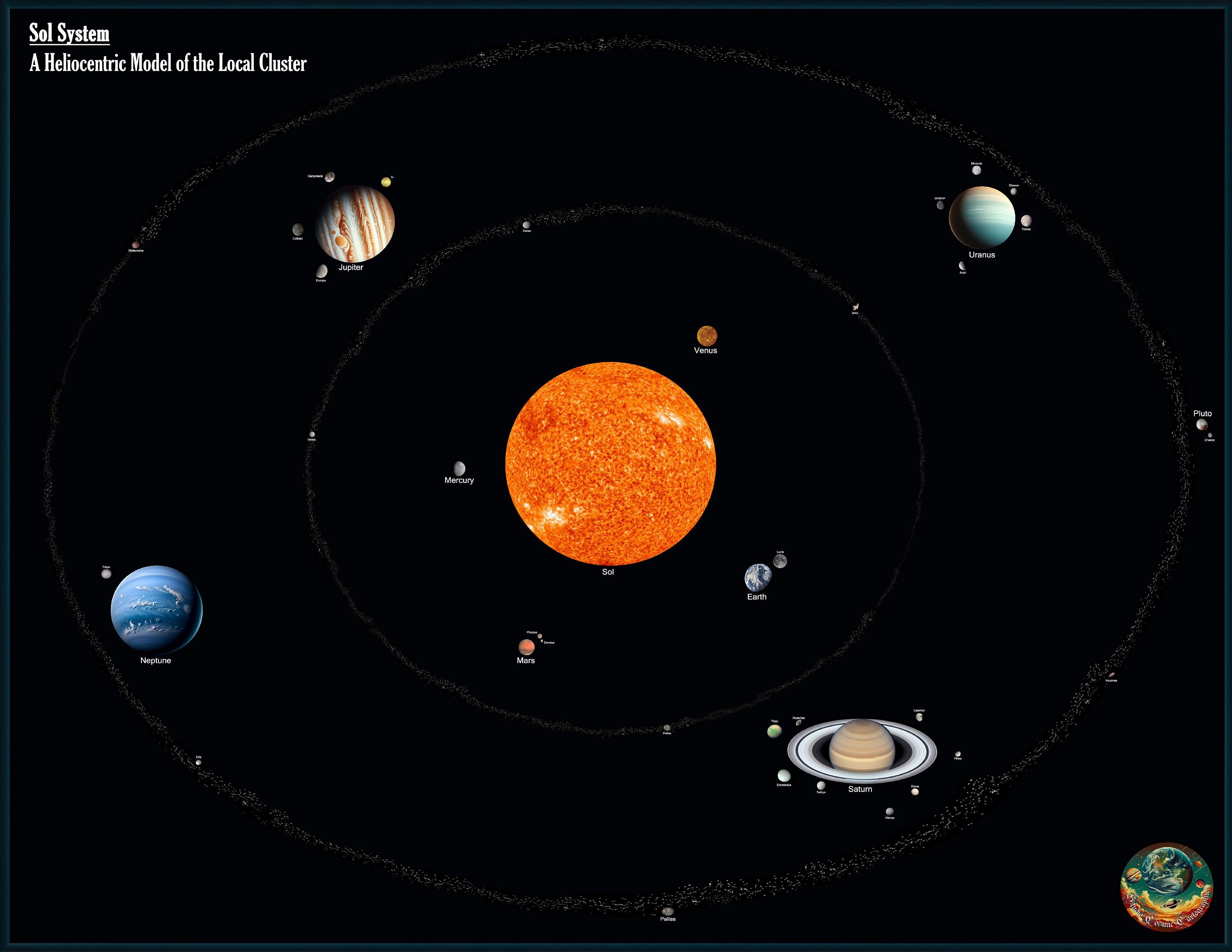 Borderless Sol System Chart Infographic Wall Art Print, High-quality ...