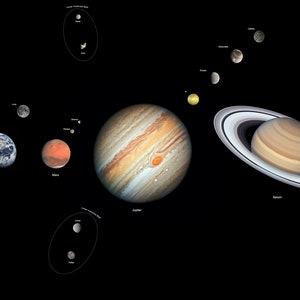 Solar System Poster. Chart and Map of Sol System. Real-life NASA Photos ...
