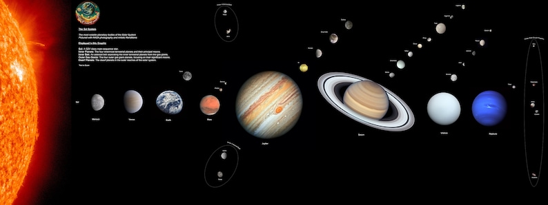 Solar System Poster. Chart and Map of Sol System. Real-life NASA Photos ...