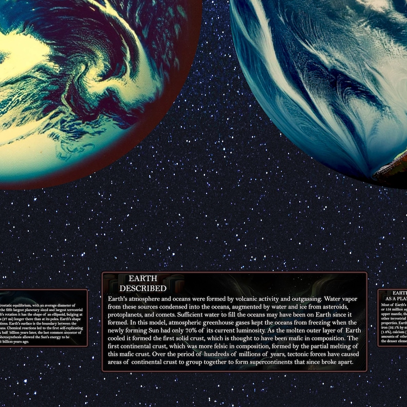 Planet Retro Earth Infographic Poster. Sci-fi Wall Art Print, High ...