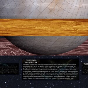 Layers of Venus Topographical Infographic, Geographical Chart of the ...