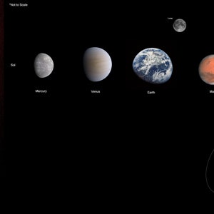 Solar System Poster. Chart and Map of Sol System. Real-life NASA Photos ...