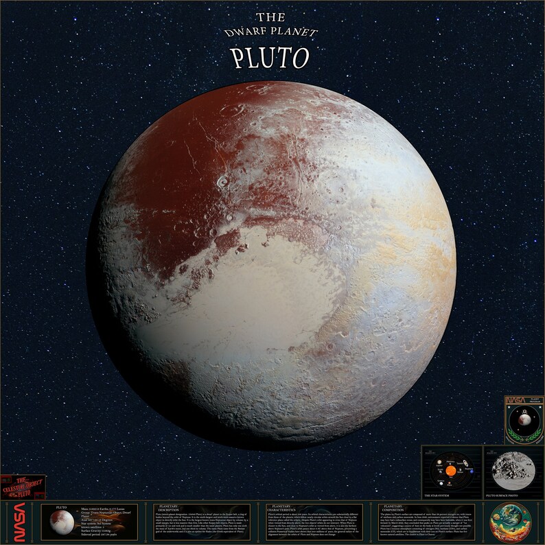 Pluto, the Dwarf Planet Infographic Poster. Sci-fi Wall Art Print, High ...