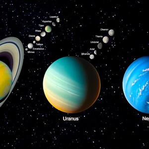Sol System Diagram Infographic Wall Art Print, High-quality NASA ...