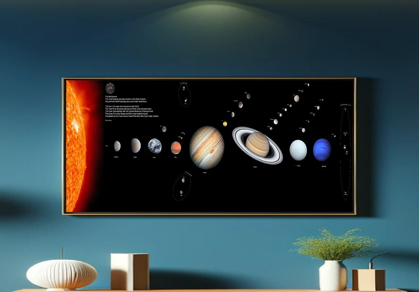 Solar System Poster. Chart and Map of Sol System. Real-life NASA Photos ...