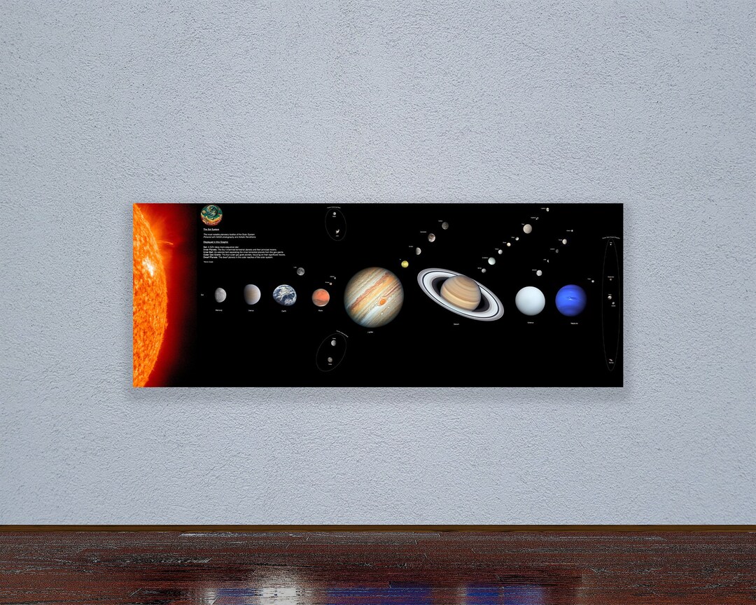Solar System Poster. Chart and Map of Sol System. Real-life NASA Photos ...