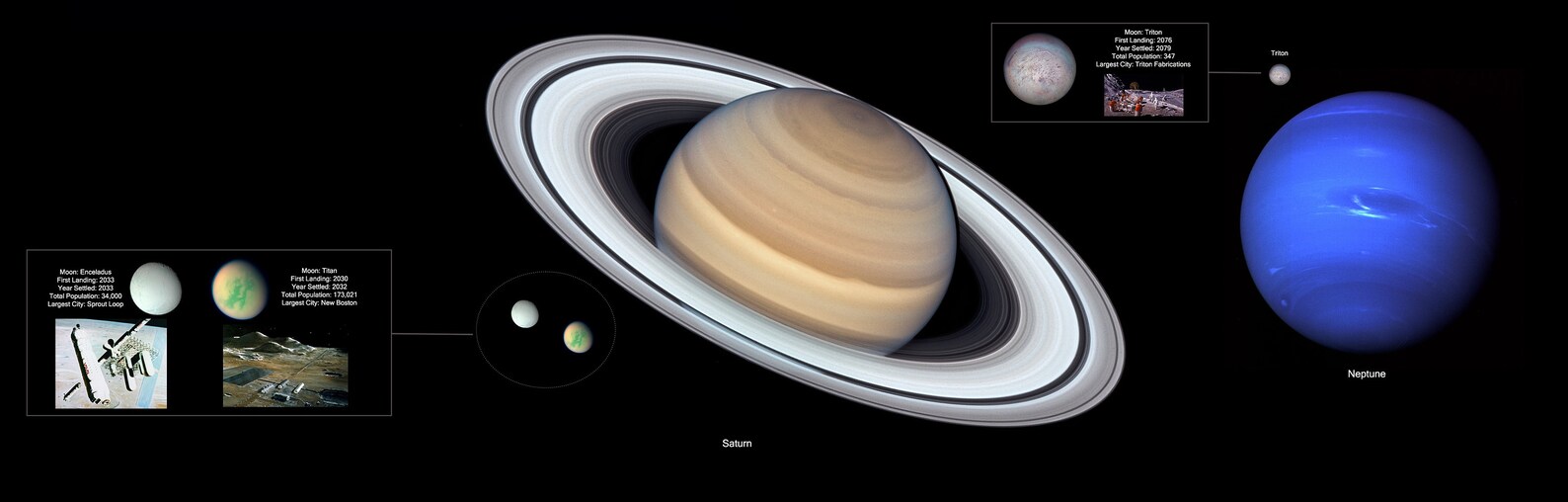 Sci-fi Solar System Colonization Chart: Space Exploration Poster ...