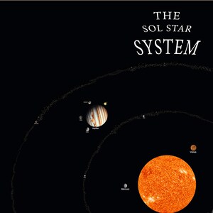 The Sol Star System Infographic Poster. Sci-fi Wall Art Print, High ...