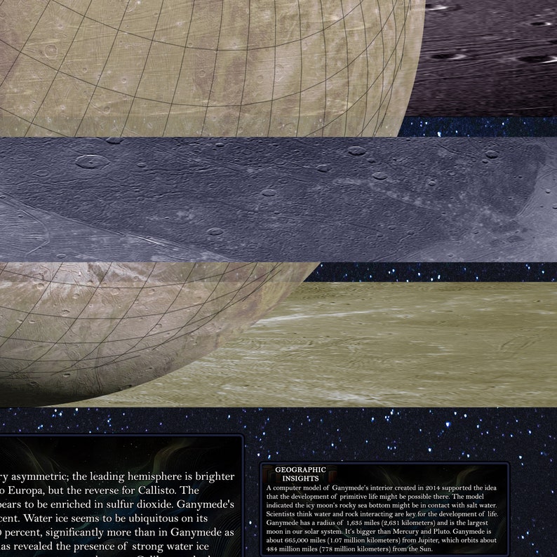 Ganymede Topographical Chart: NASA Moon Layers Infographic (digital ...